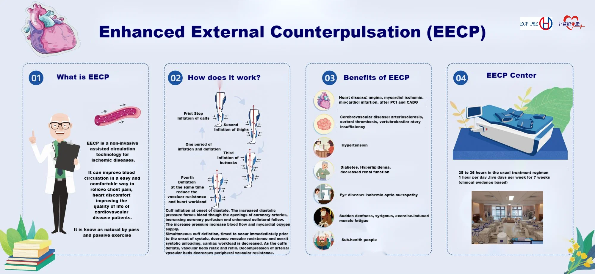 EECP Lumenair Exteral Counter-Pulsation Device All-in-one Type From ...
