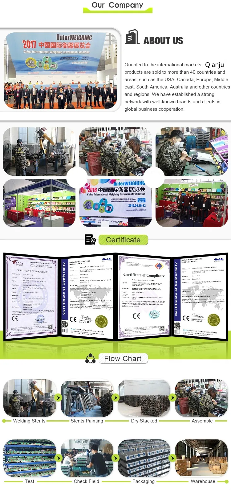 Weighing Indicator YH Electronic Weighing Scale A12E