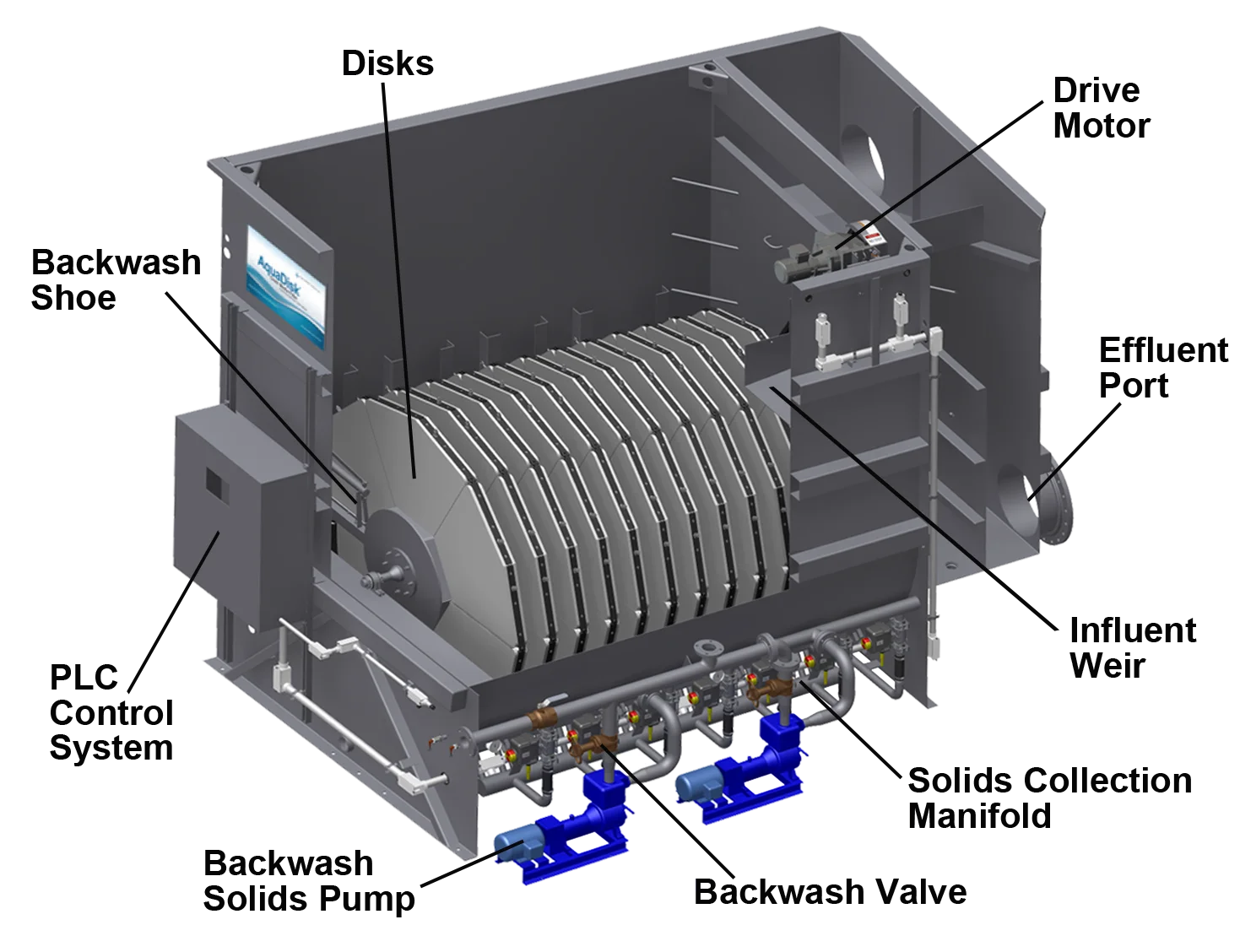 Tertiary Treatment Filtration Use LT-zp Rotary Disc Filter Rotary ...