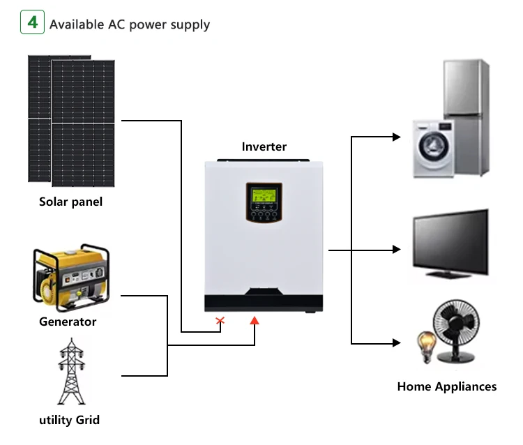 Voltronic Power Axpert VM II Premium 1.2KW-5KW off-Grid Inverter