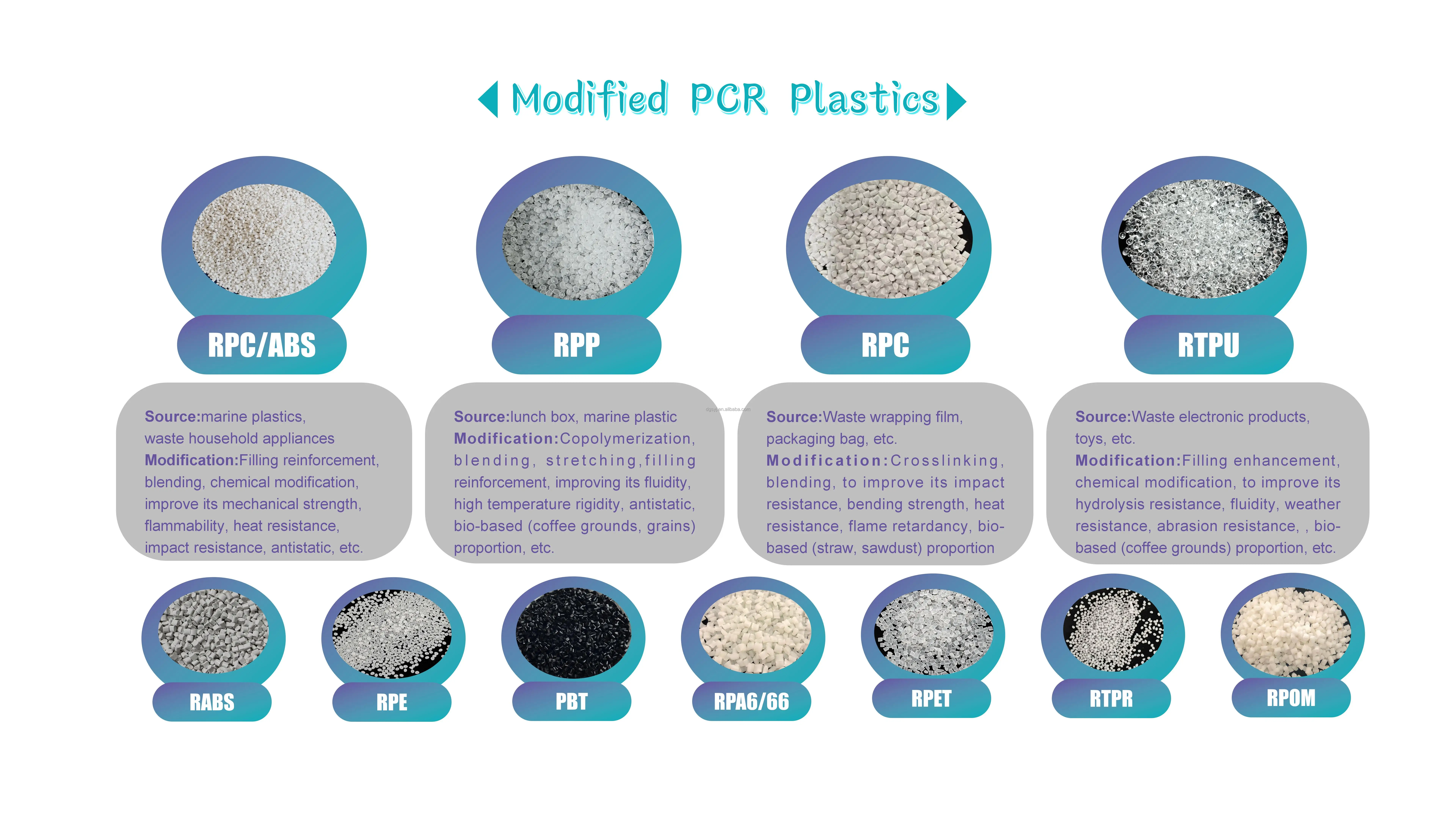 Recycled LDPE/LLDPE Transparent Pellets GRS Certified for High Toughness Plastic Packaging Bags ...