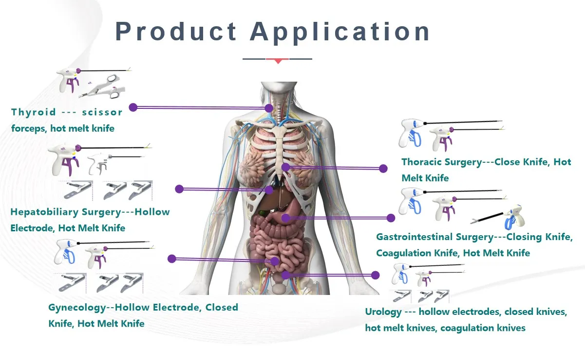 Surgical Instruments Ligasure Forceps Electrosurgical Unit Generator ...