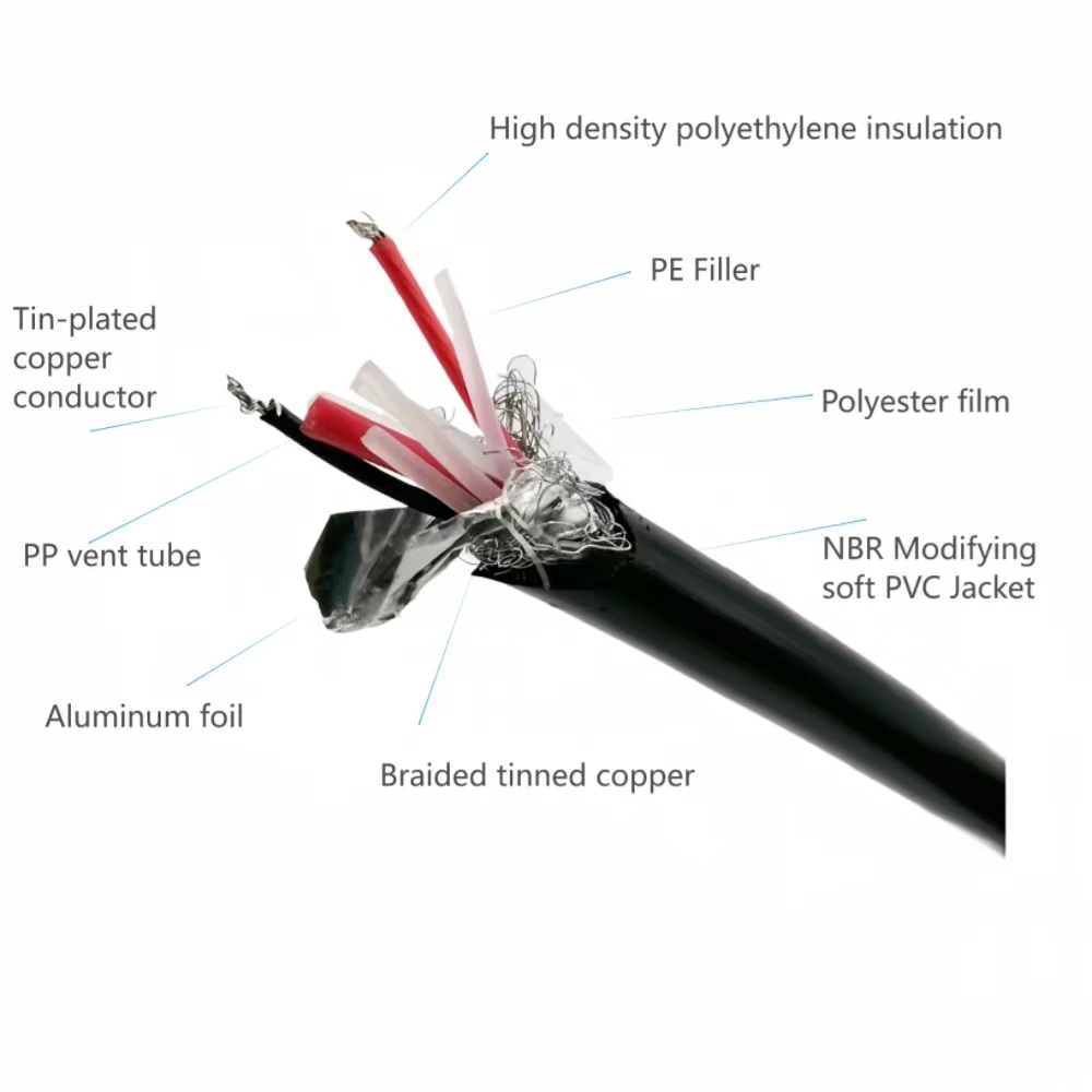 Factory Production Liquid Level Sensor Cable Multi Core Flexible ...