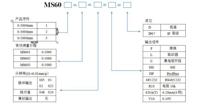 Ms603-5000-420a Linear Potentiometer Position Sensor Linear Position ...