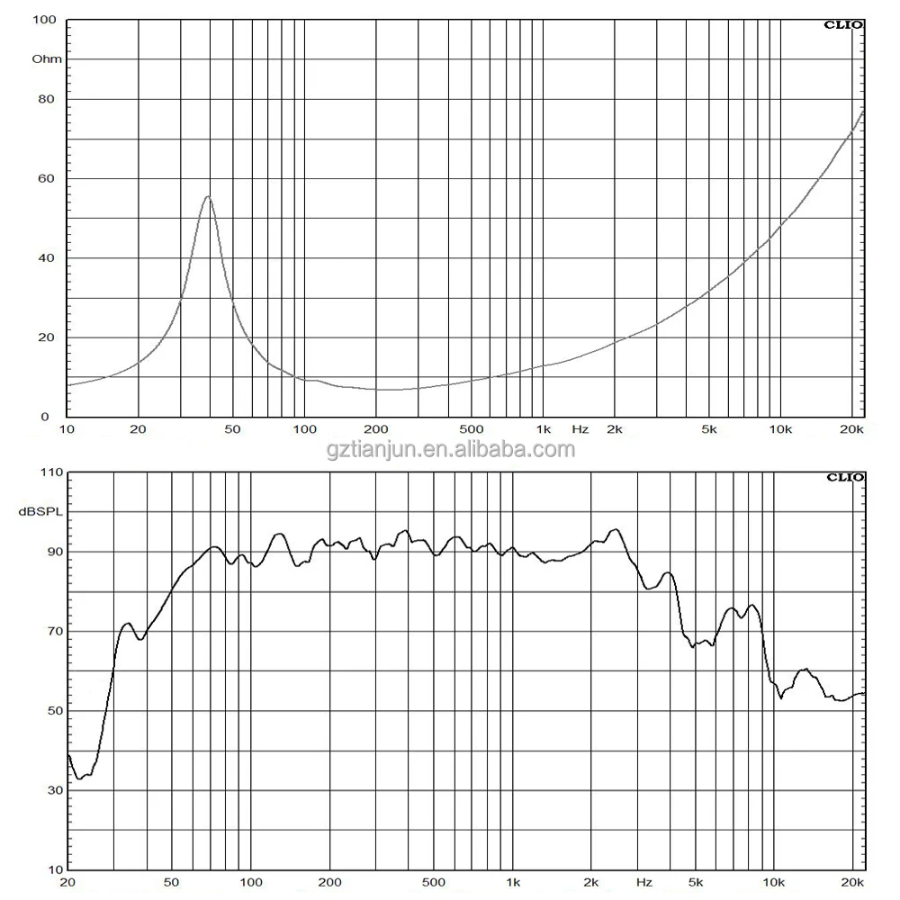 12 Inch Neodymium Woofer 1800w Aluminum Basket Professional Audio Bass ...