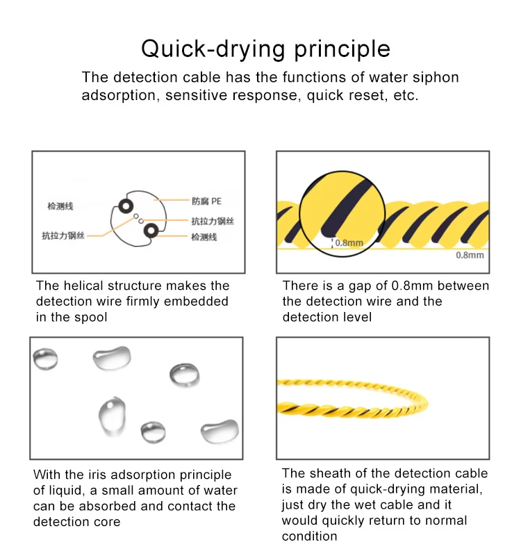 Water Sensor Cable - Flood Detecting Rope for Home Security