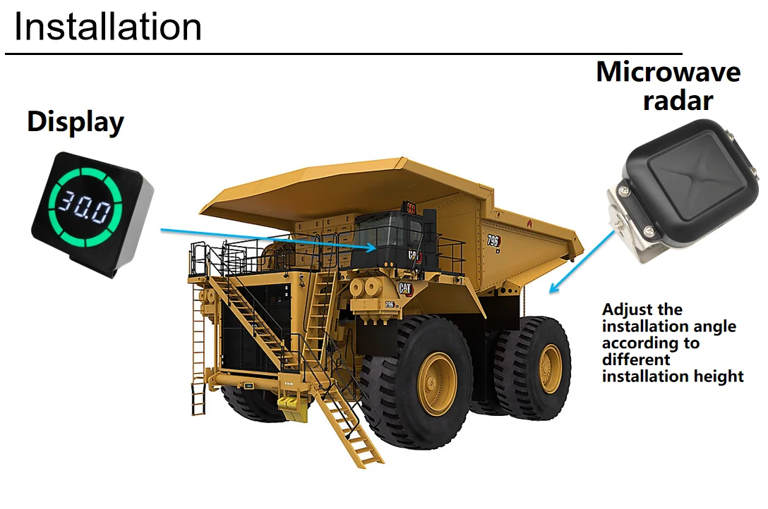 Truck Proximity Sensor for Forklift Anti-Collision ADAS System with ...