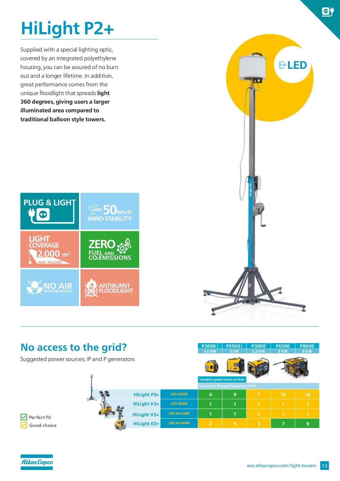 Hilight Electric Light Tower with HardHat| Alibaba.com
