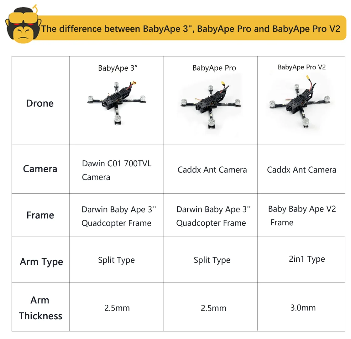 Darwinfpv Baby Ape Fpv Drone Flight Control Quadcopters Rtf Fpv Drone ...