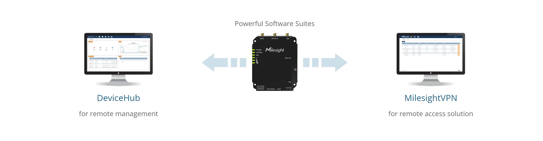 4g Industrial Lte Wifi Router With Two Sim Card Slot Ur32 - Buy 4g ...
