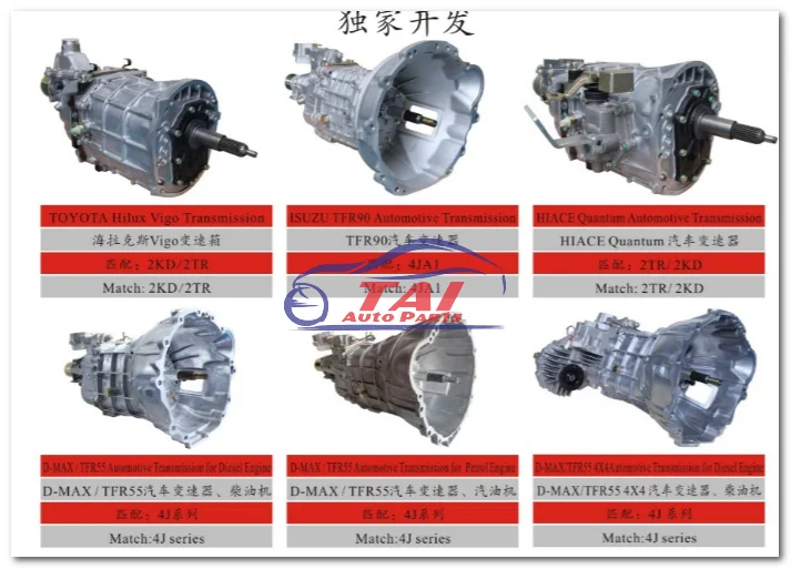 Used 4ZZ 4ZZ-FE for TOYOTA COROLLA / RUNX 4ZZ 4ZZ-FE 1.4L ENGINE Hot ...