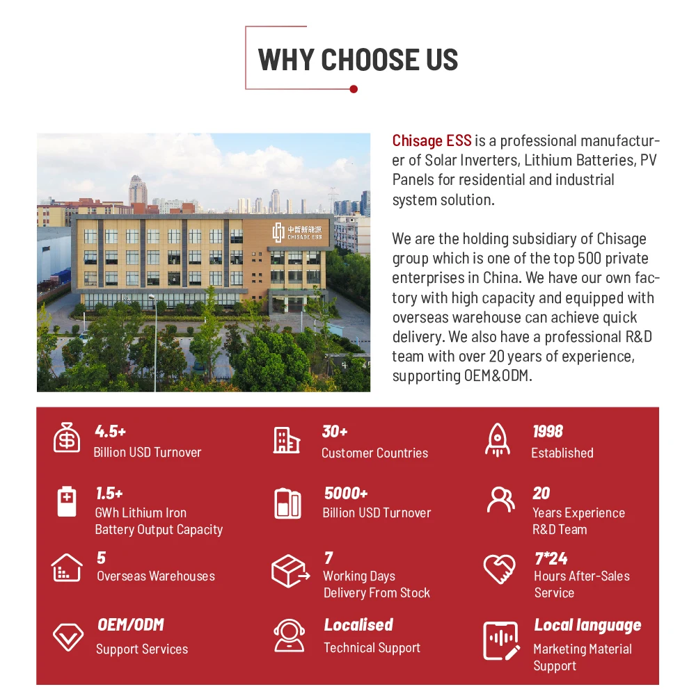 Smart PV Hub Balcony System Micro Inverter 800W 2000W Germany VDE Solar ...