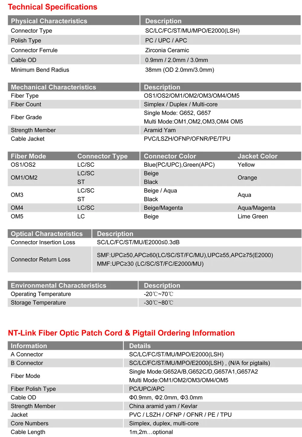 Oem Om1 Om2 Om3 Il 0.3db Rl 35db Duplex Multi Mode Mmf Connector Fc/upc ...