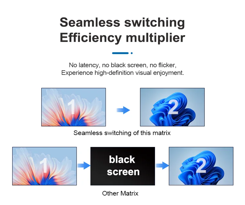 8 Input 8 Output Matrix Switcher Support Button Rs232 Ir Control 8x8 Seamless Switching Hybrid ...