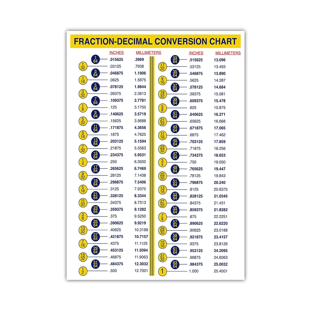 Convert Inches To Decimal Chart Fraction To Decimal And Mm To Inches