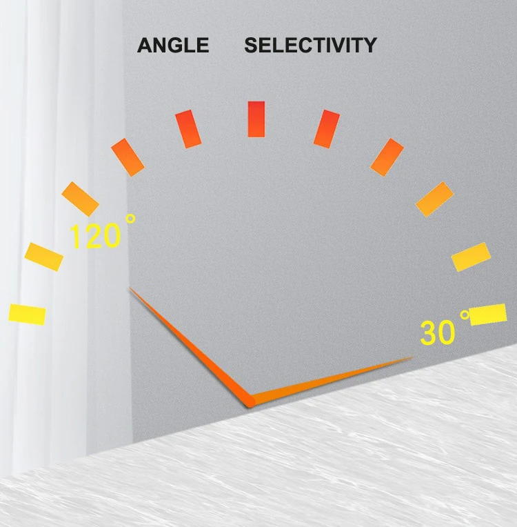 Custom DC5V Uvc Led Germicidal Light 254nm 265nm 275nm 280nm UVC Led ...