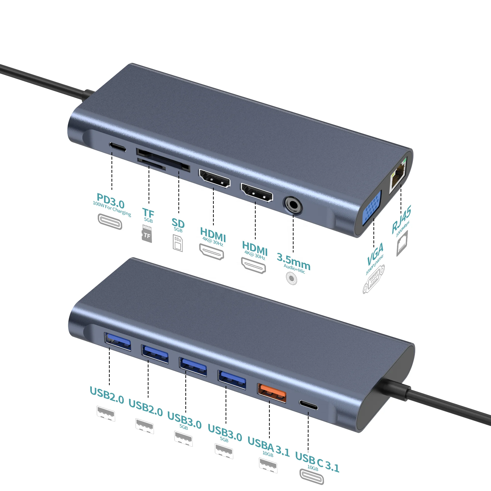 14 In 1 Docking Station Usb 3.1 10gb/s Dual Hd 4k30hz Vga Rj45 1000mb/s ...