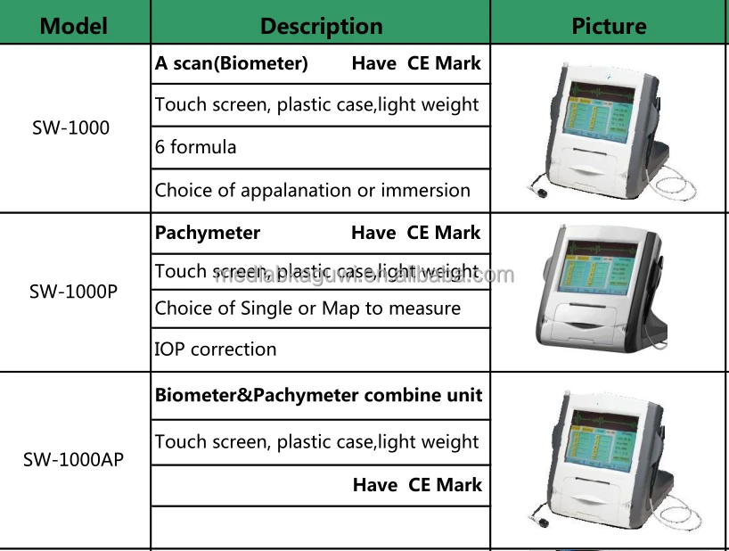 Sw-1000a/sw1000p/sw1000ap Ophthalmic A Scan Pachymeter - Buy Clinic Lab ...