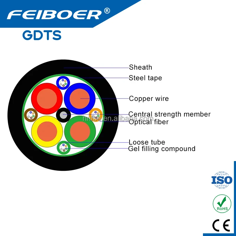 Gdts Gdta Outdoor Duct And Aerial Copper Wire Hybrid Fiber Optic Cable Armoured With Corrugated ...