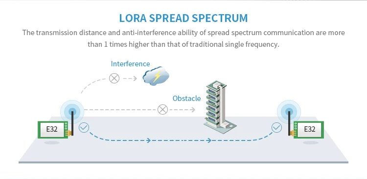 8km Long Range Lora Transmitter Receiver Module 170mhz Wireless Module ...