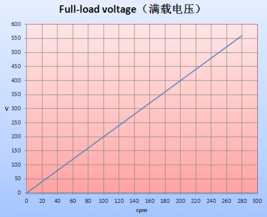 Customized Radial Flux High Efficient 3KW 200RPM Permanent Magnet ... Customized Radial Flux High Efficient 3KW 200RPM Permanent Magnet ...
