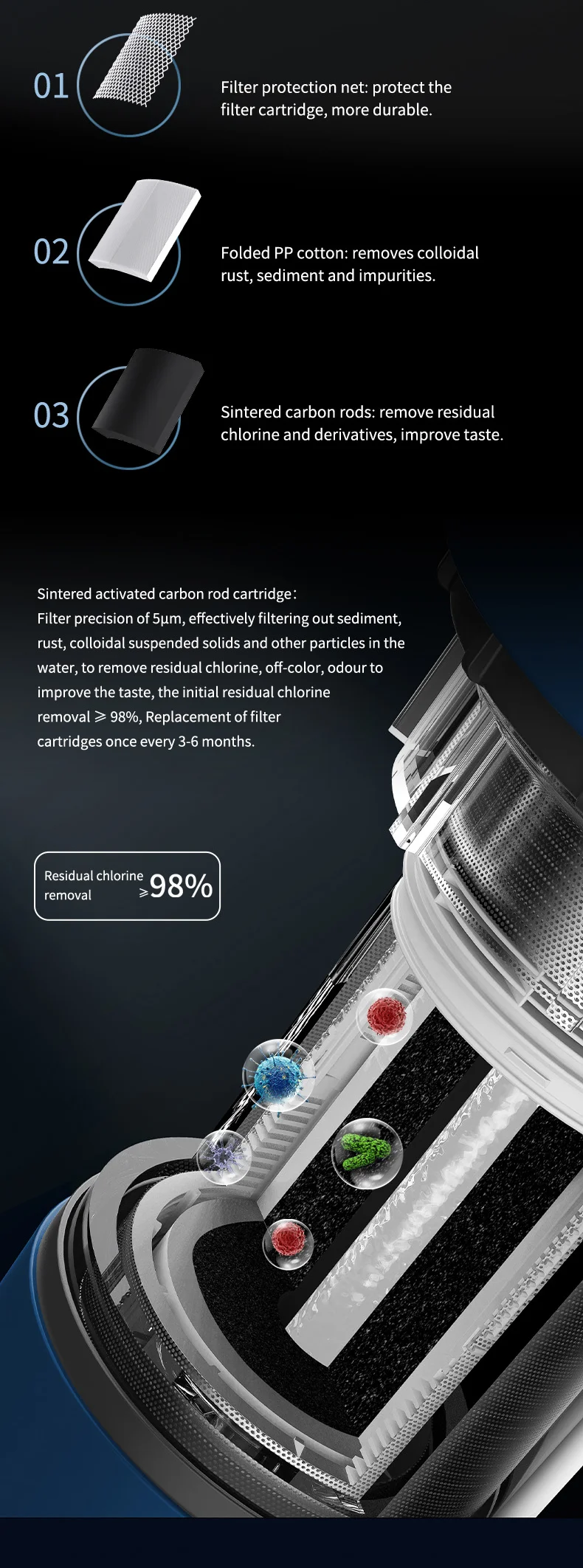 Automatic Positive and Negative Flushing Sewage Pre-Filter, Whole-House ...