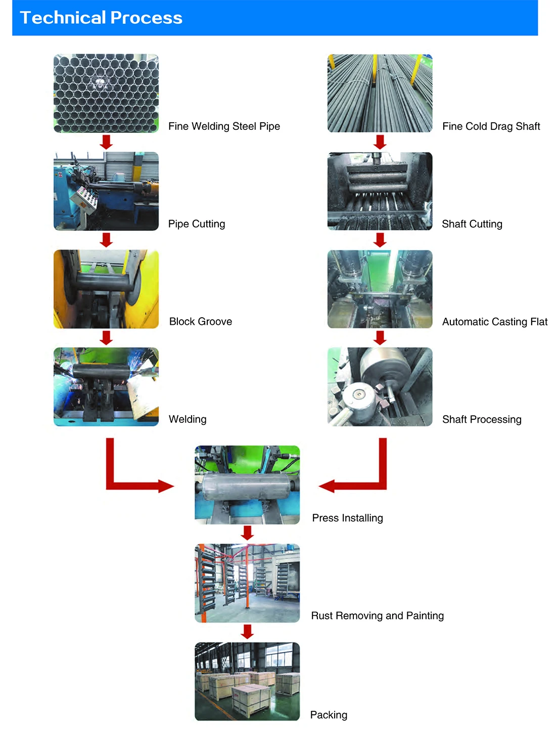 Interroll Conveyor Roller Sleeve Belt Conveyor Idler Roller Drawing ...