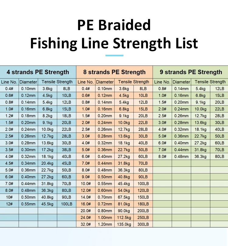 Super Strength 8 Strands Multicolor 100M Braided Fishing Line Color ...