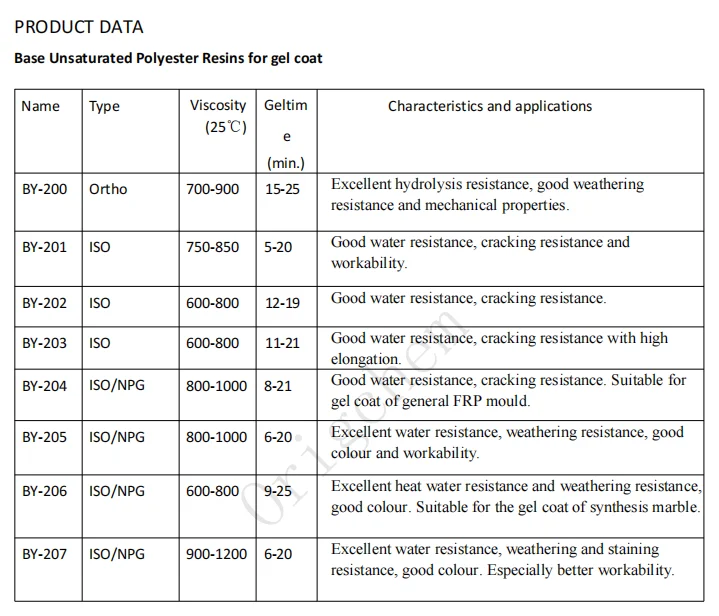 Origchem Unsaturated Polyester Resin Synthetic Base Matrix for Gel Coat ...