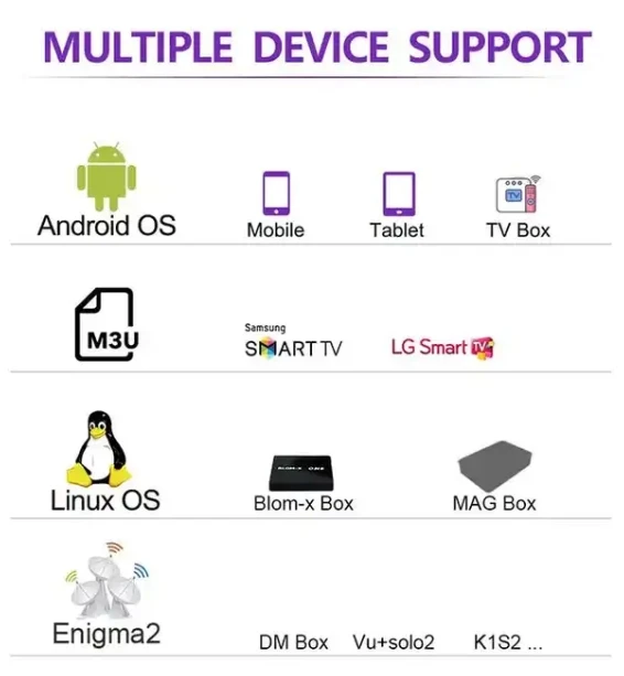 Android Tv Box Iptv 4k Smart Iptv 4k Subscription Full Hd Subscription ...