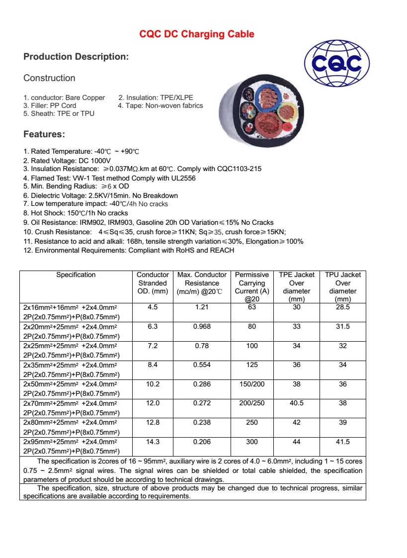 Hpc Dc Charging Cable With Vehicle Charging Connector And Open Cable ...