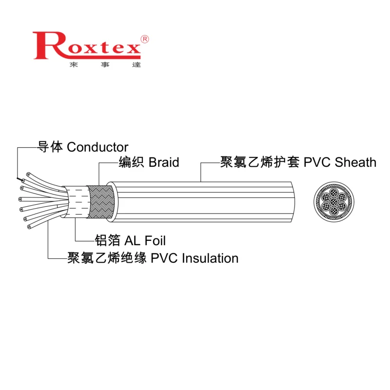 Alibaba.com: OEM ODM Customization Screened Cable for CNC Machines ...