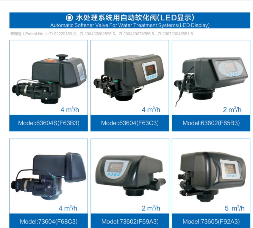 Factory Multi-Function Control Valve AI Control for Home Multi-function ...