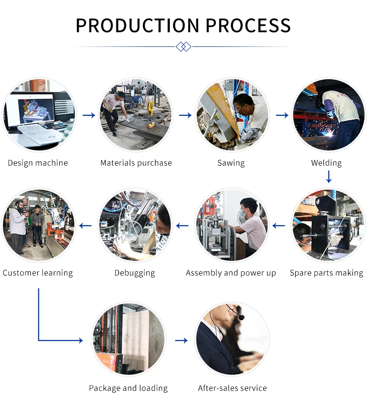High Speed Twist Brush Making Machine - Excellent Performance