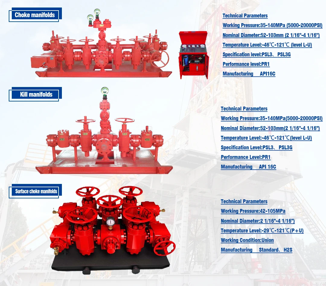 Choke Manifold API 6A Mud Standpipe Manifold - RIGRS