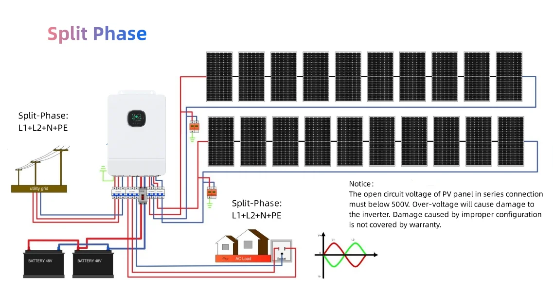 SRNE USA 10kw 48V 120V 240V 10000W WIFI APP 200A Mppt Inverter