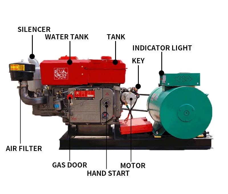 100% Copper Brushless Alternator - 10kw AC Synchronous Dynamo