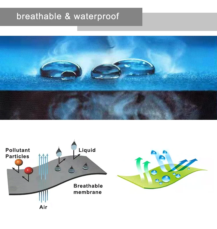 KORE Automotive Vent Membrane IP68 EPTFE - Waterproof & Oleophobic