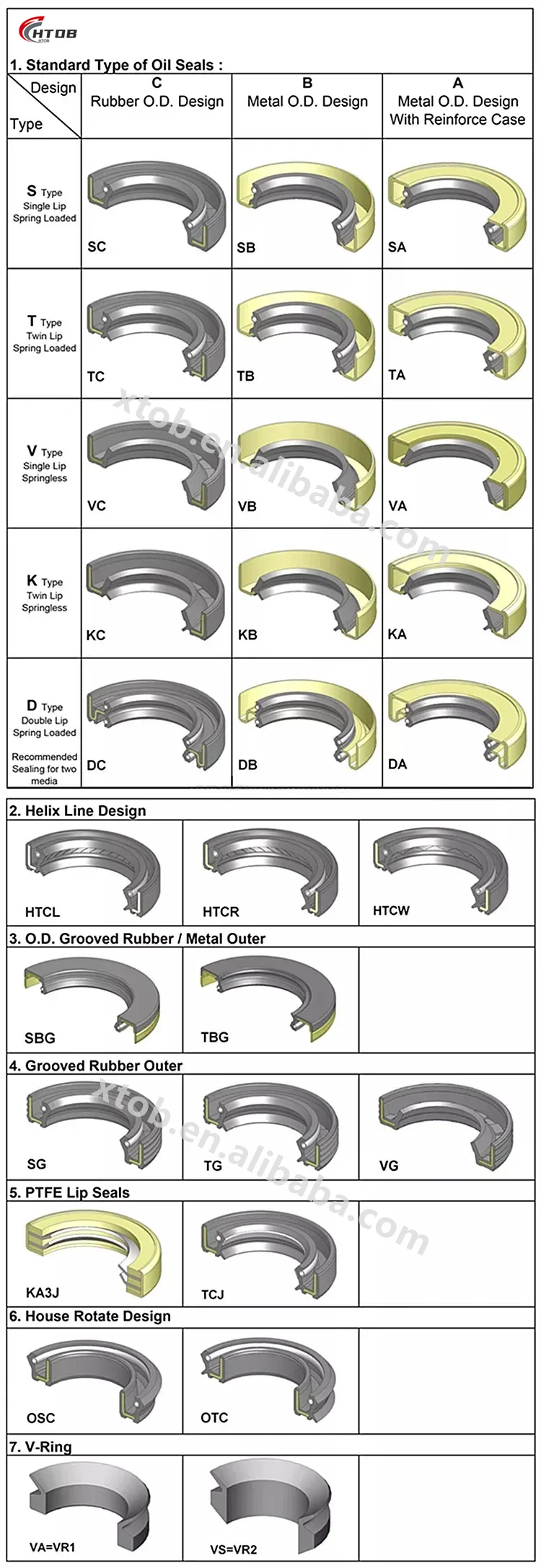 Customizable NBR FKM Oil Seal Rotary Shaft Seal with Dust Lip for ...