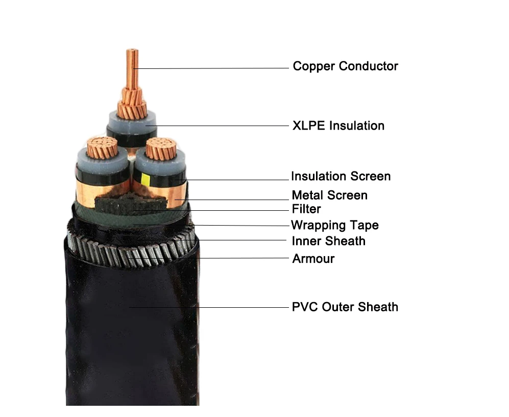 33kv 35kv Yjv32 Cu Xlpe Cable 3 Core 120mm2 150mm2 185mm2 240mm2 Underground Submarine Power ...