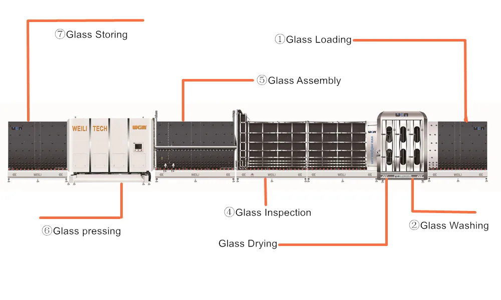 ISO CE Approved Tempered Double Glazing Glass Machine