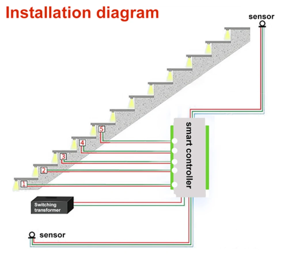 28 Steps Stair Lighting Controller With Pir Motion Sensor 28 Channels ...