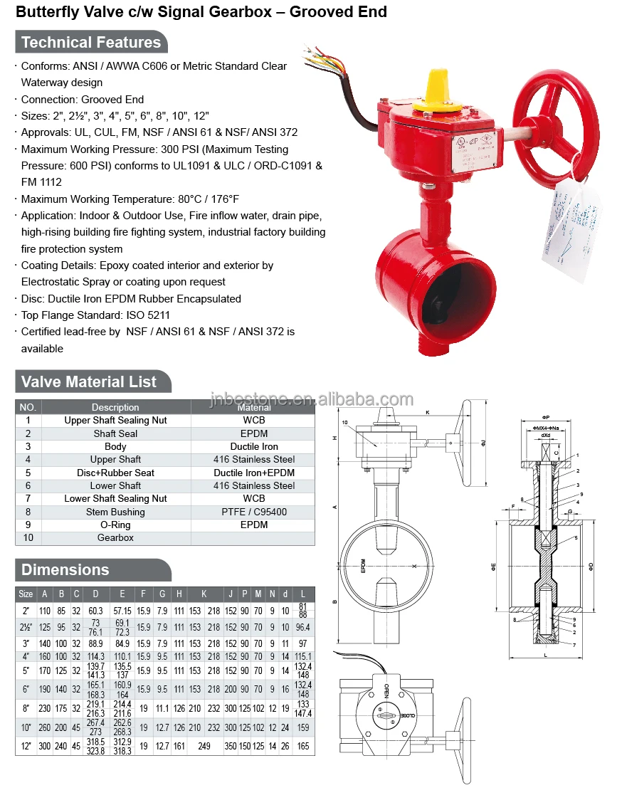 Grooved End signal Butterfly Valve, Ductile Iron Grooved Butterfly ...