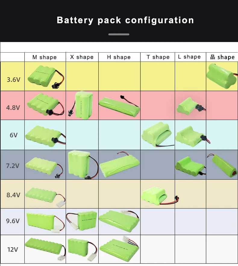 Customized Ni-mh 3.6v 4.8v 6v 7.2v 8.4v 9.6v 12v Rechargeable Nimh Battery Aa Aaa 2000mah Pack ...