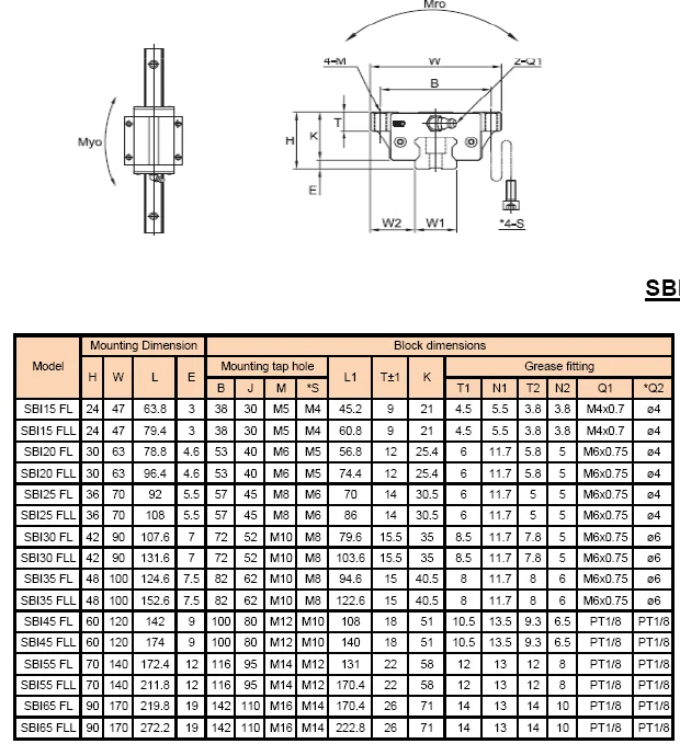 Original SBC Linear Guide Block SBI20FL - Precision & Durability