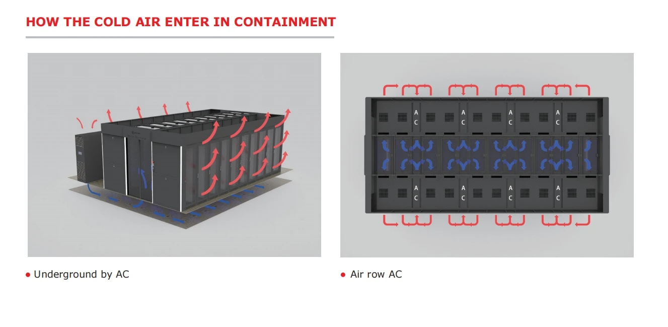 42u Cold Aisle Containment System Data Center Indoor Floor Network ...