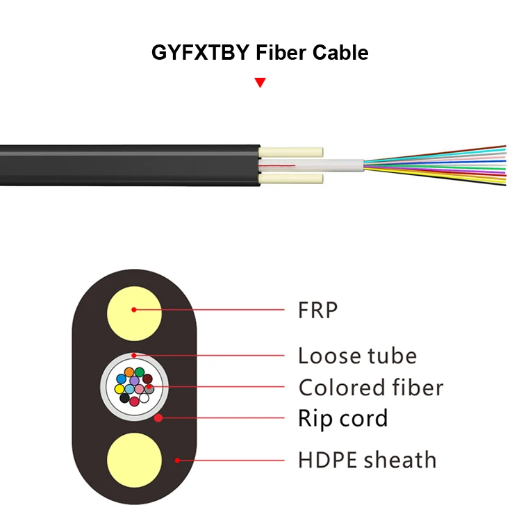Oem Indoor Outdoor Single-mode Multi-mode Drop Fttp Cable G652 G655 1 ...