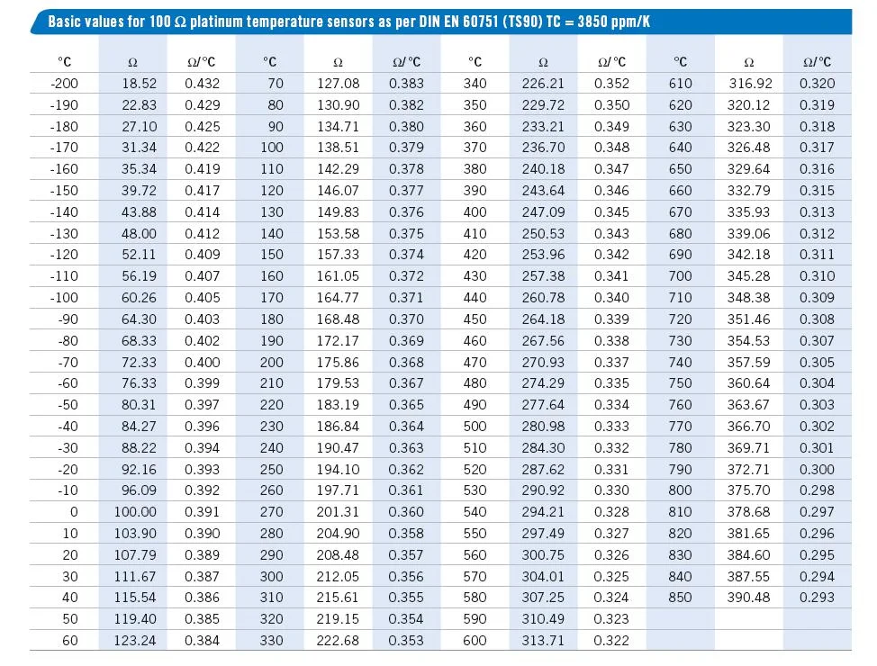 ODM OEM Sensor RTD PT100 PT1000 Temperature Detector Class a 10K ...