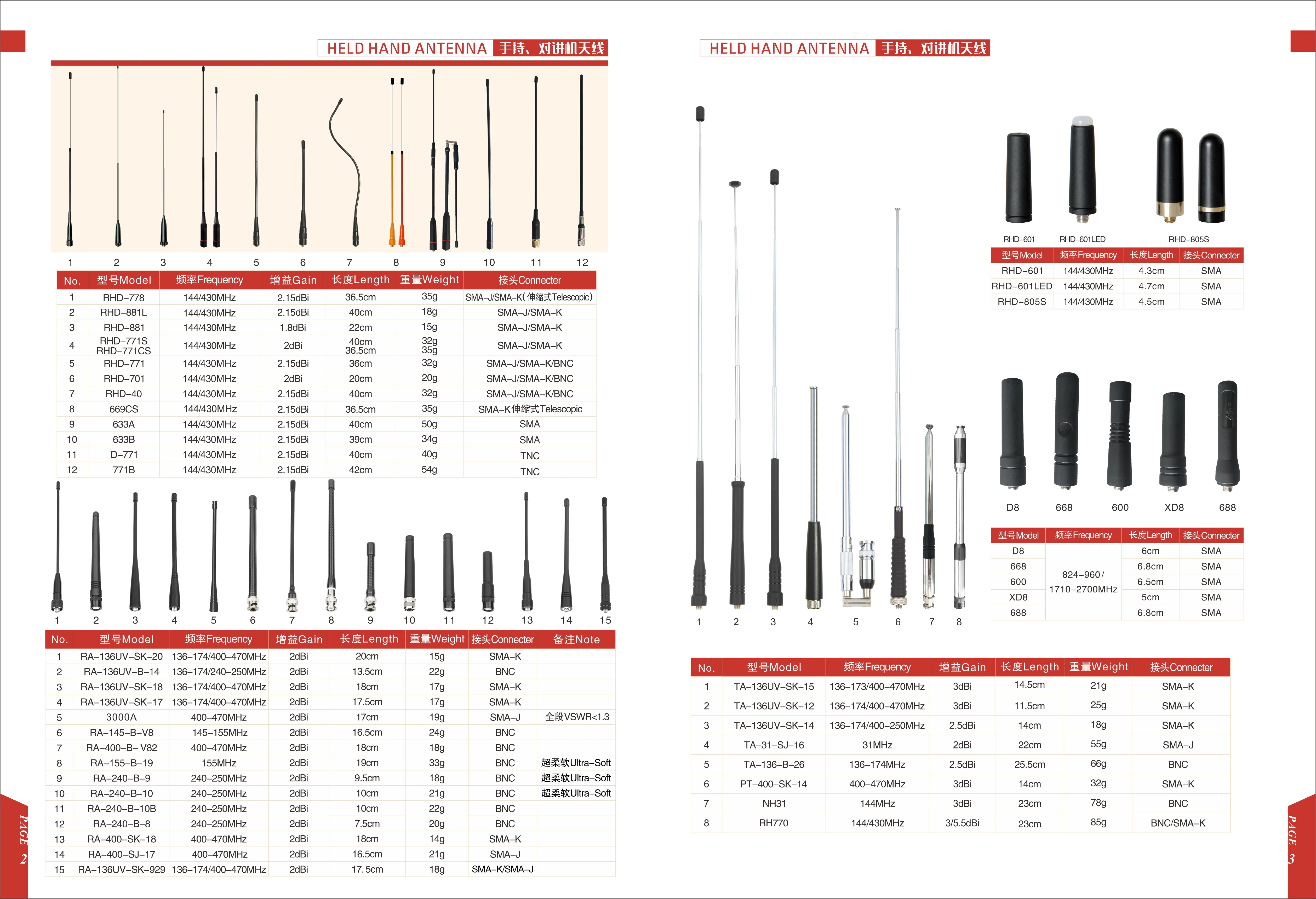 CS Field Goose Tube Tactical Antenna - Enhance Communications