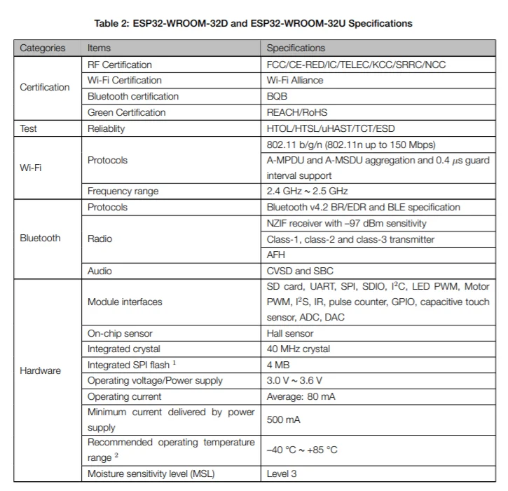 Espressif Esp32 Wroom 32u Dual Core Wi Fi Ble Module With Ipex Antenna Buy Espressif Esp32